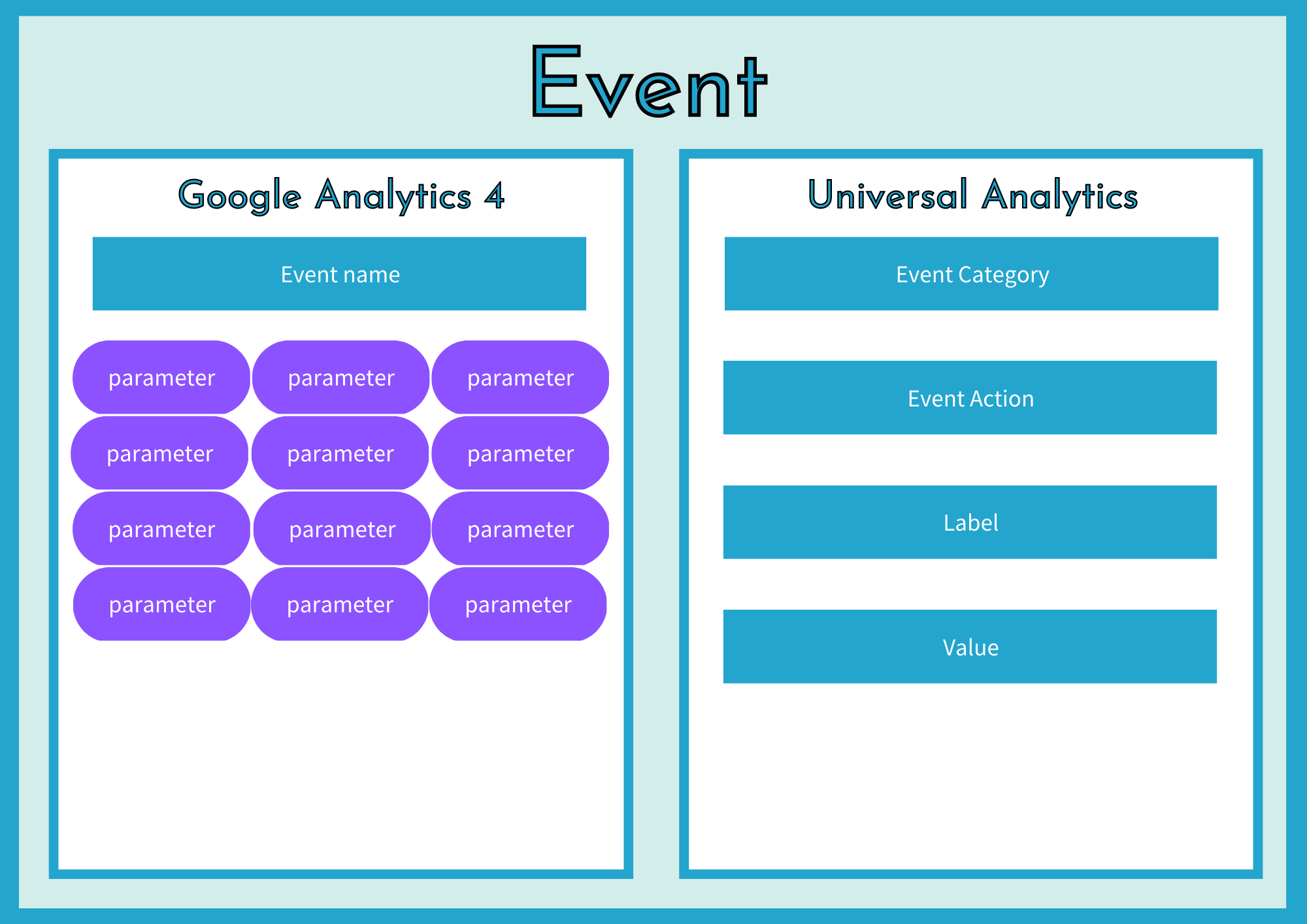 2024 年 GA4 事件介紹指南 - NICROW