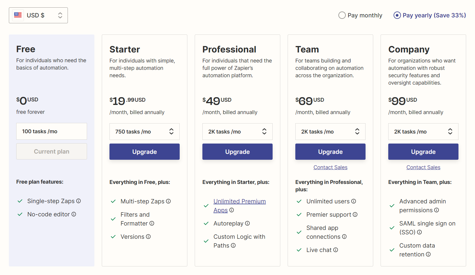 透過 Zapier 實現自動化：介紹、功能和使用案例 - NICROW