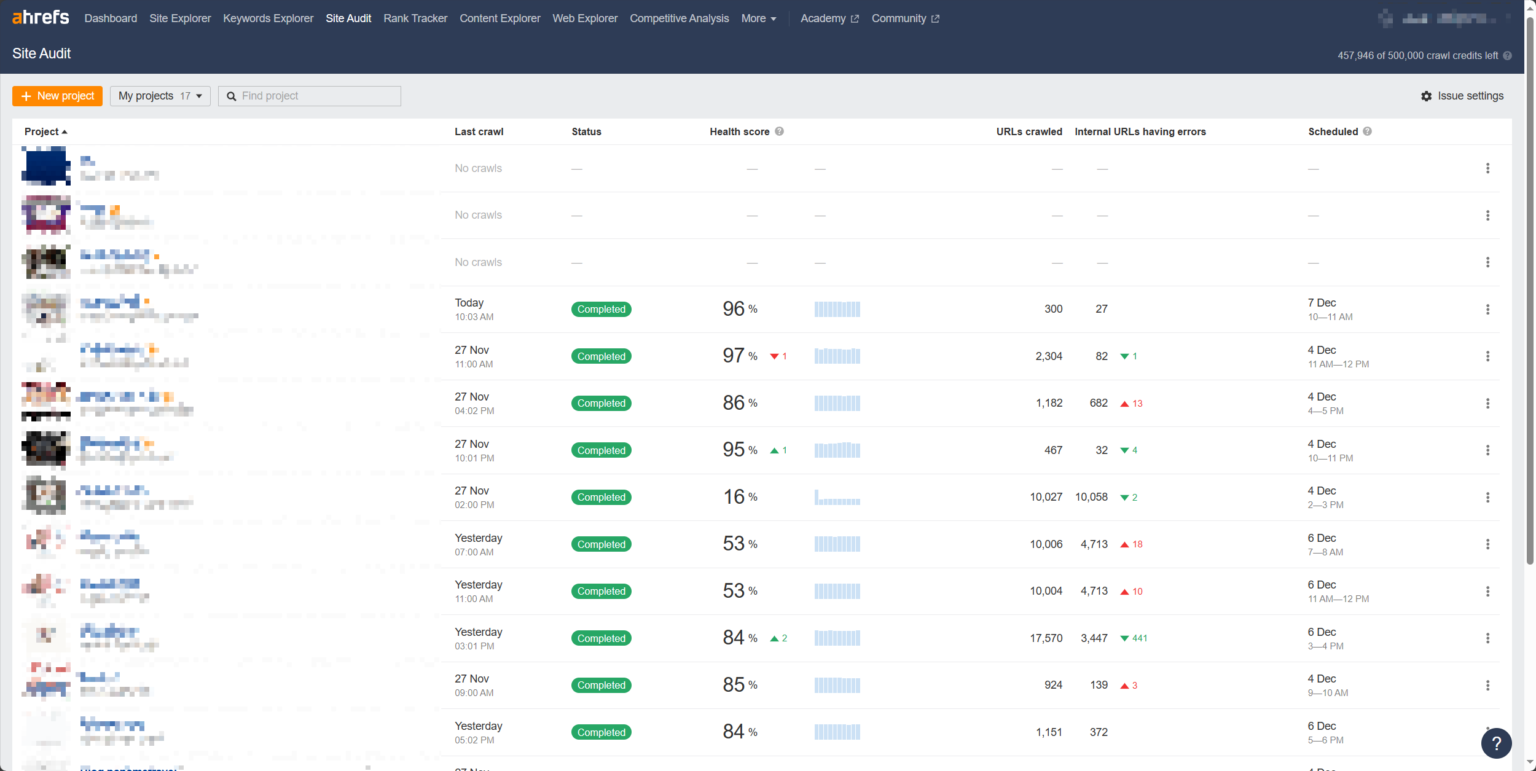 ahrefs 教學指南：5 種主要功能全解析 - NICROW
