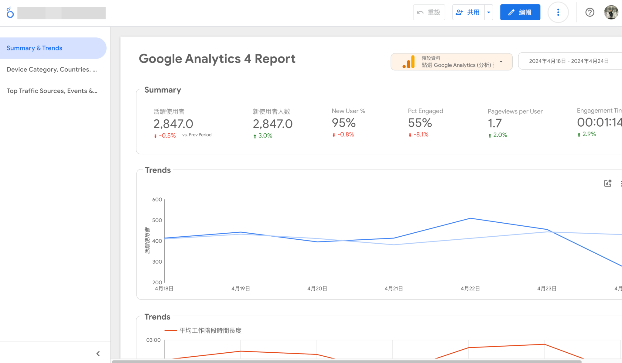 Looker Studio 完整教學：從入門到進階，讓你成為資料視覺化達人 - NICROW